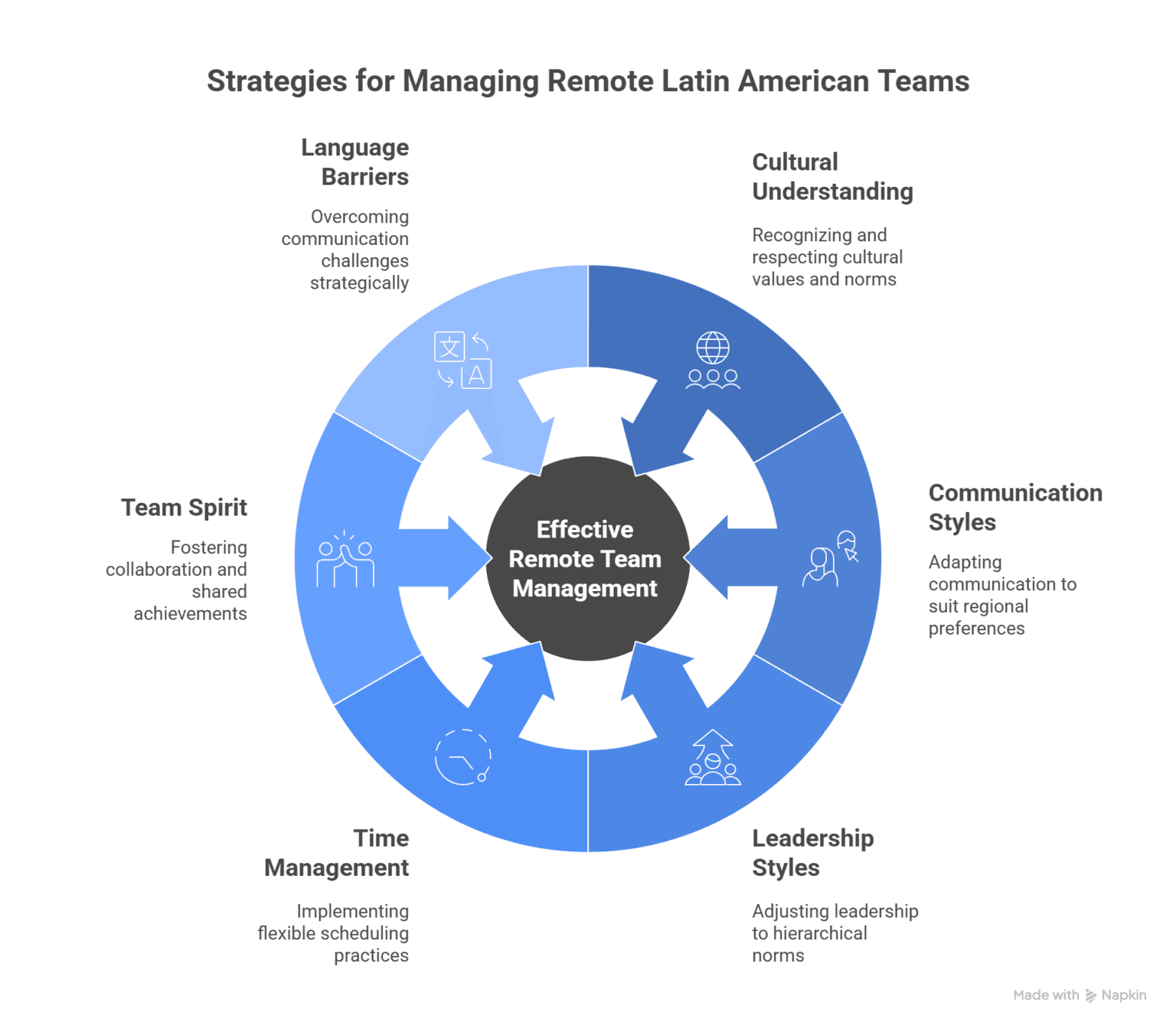A Guide to Latin America Business Culture