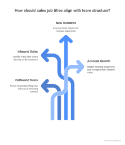 Job Titles in Sales: A Complete Guide to Team Structures